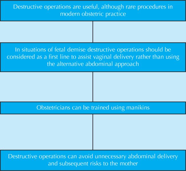 Symphysiotomy and Destructive Procedures | Obgyn Key