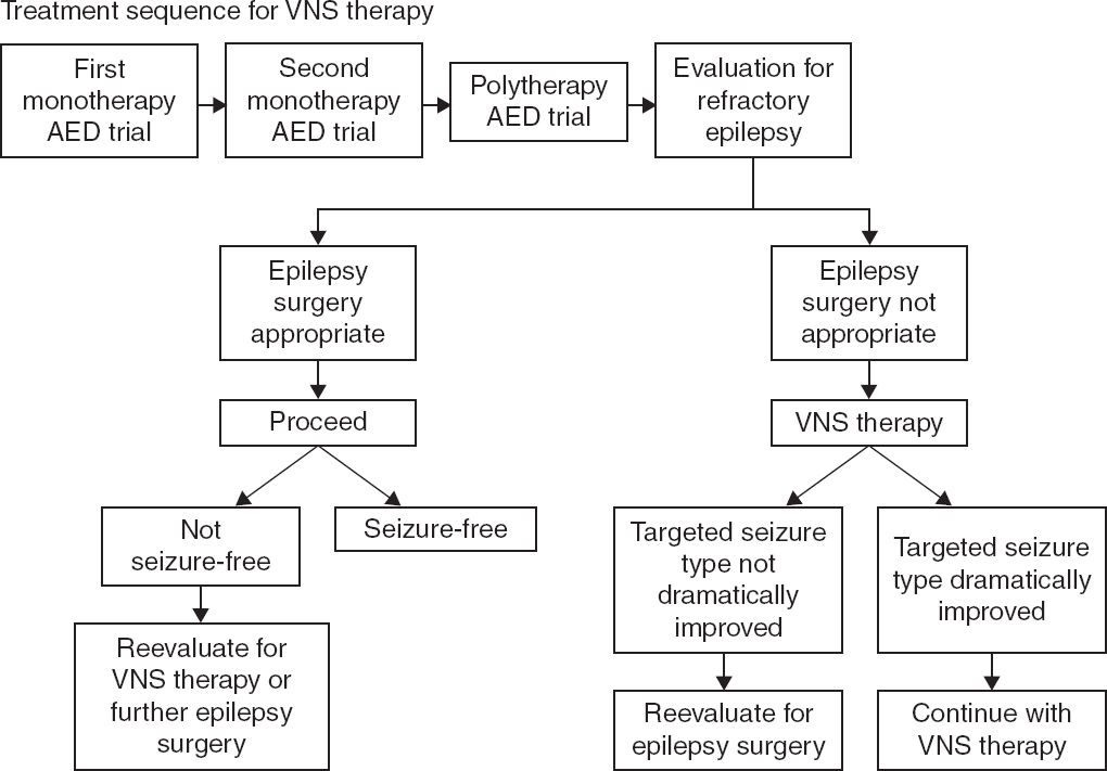 in Pediatric Patients: Use and EffectivenessJames W. Wheless | Obgyn Key