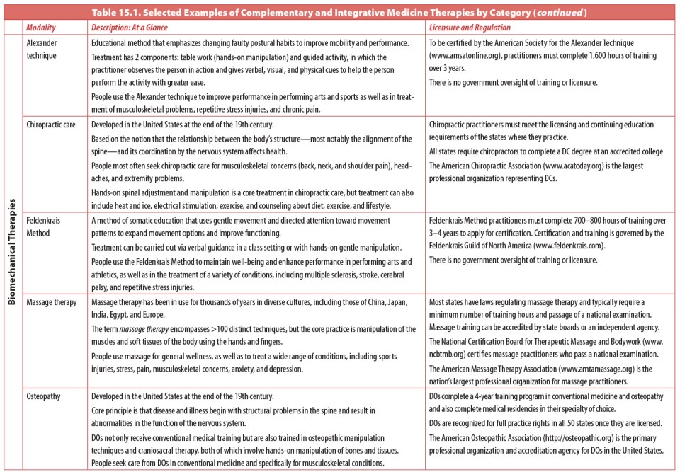 Complementary and Integrative Medicine in Pediatric Primary Care ...