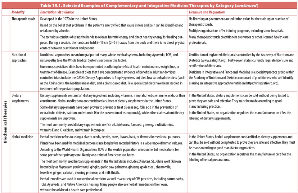 Complementary and Integrative Medicine in Pediatric Primary Care ...
