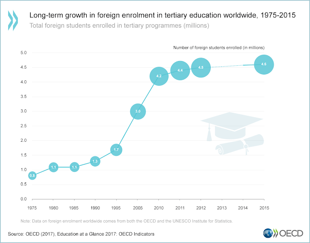 Is the growth of international student mobility coming to a halt ...