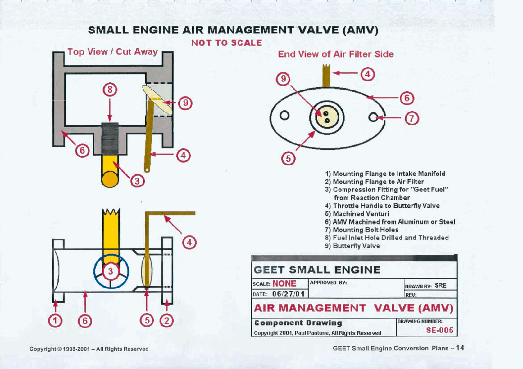 The GEET engine plans (for small engine conversion) | Off Gridders