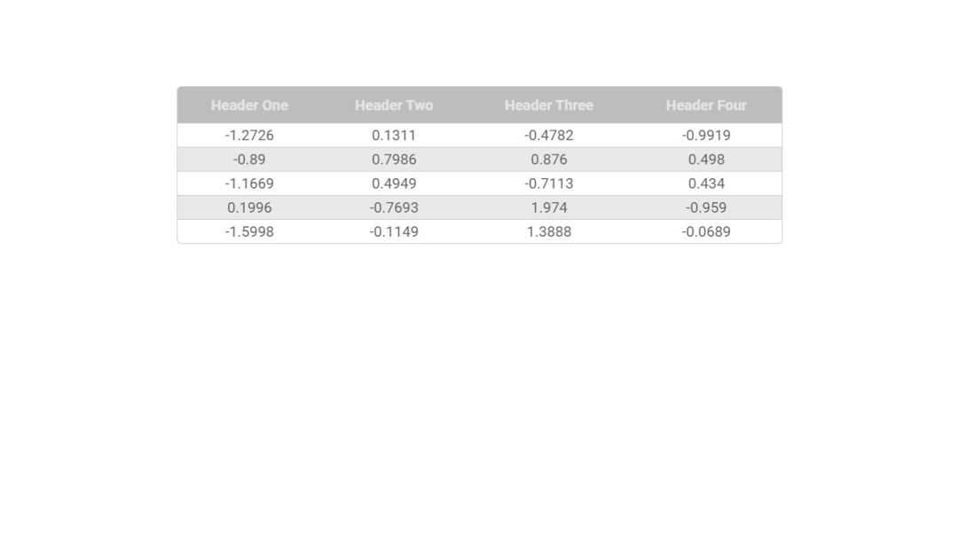 17+ Responsive Div CSS Layout Examples - OnAirCode
