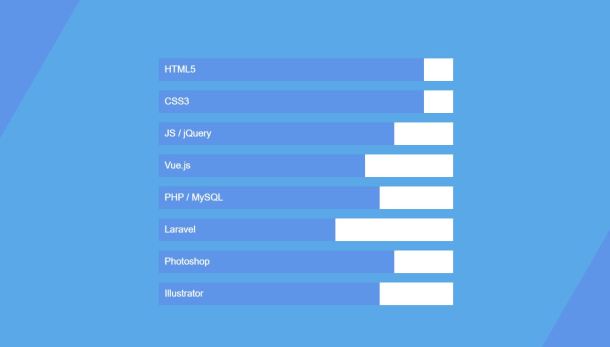 12+ Bootstrap Graph Charts Examples Code Snippet - OnAirCode