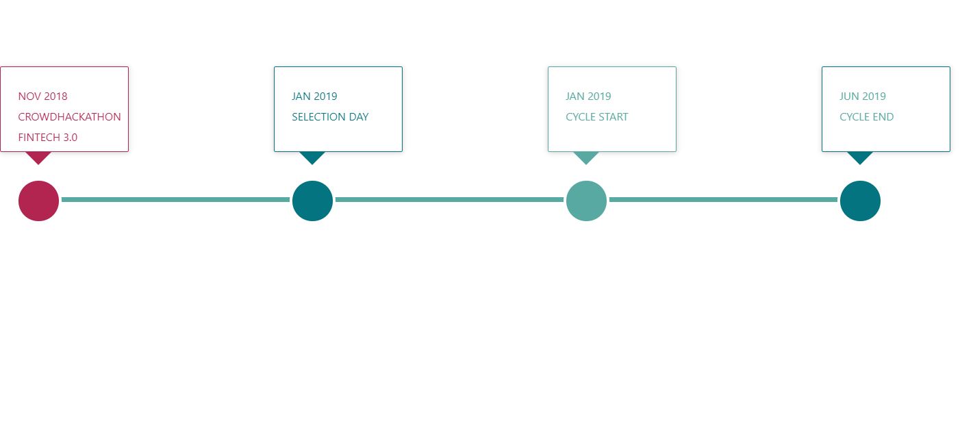 15+ Bootstrap Timeline Horizontal Examples - OnAirCode