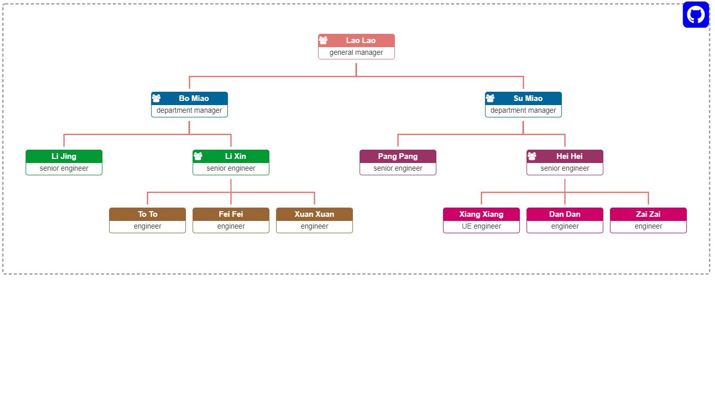 20+ JavaScript TreeView Design Examples - OnAirCode