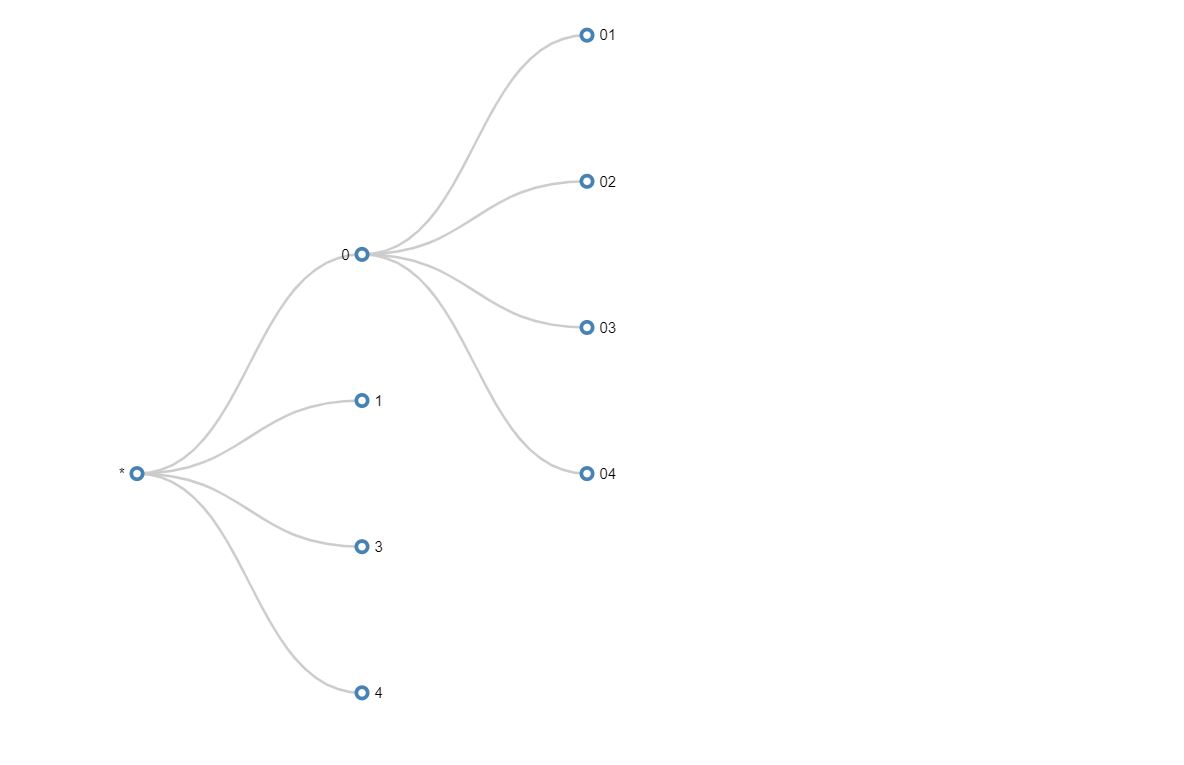 18+ Bootstrap Flowchart Design Examples - OnAirCode