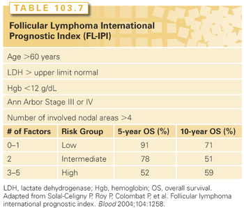 Non-Hodgkin’s Lymphoma | Oncohema Key