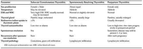 PATHOGENESIS OF GRAVES DISEASE | Oncohema Key