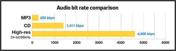 DJs Understanding Bitrate Audio Quality On The Rise DJ Academy djs-understanding-bitrate-audio-quality-on-the-rise-dj-academy