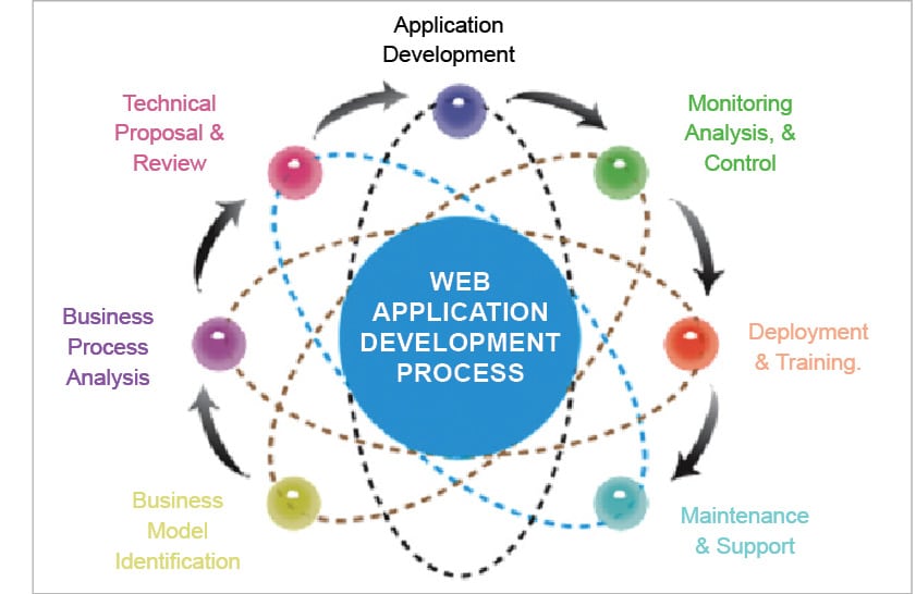 Ten Popular Open Source Tools for Web Developers