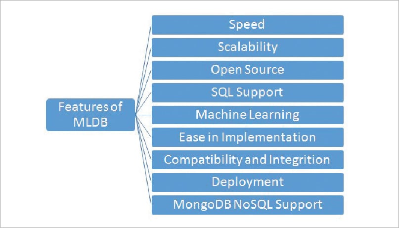 MLDB: Machine Learning Database for the Cloud and for Docker