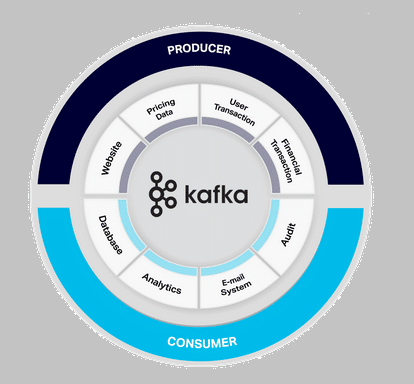 Apache Kafka New Open Source Data Management Service | osfu