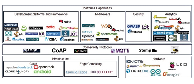 The Benefits of Open Source Architecture for IoT - open source for you