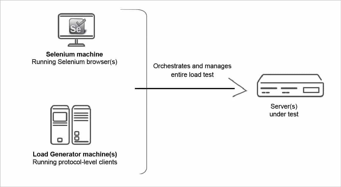The Best Tools to Improve Web Performance - open source for you