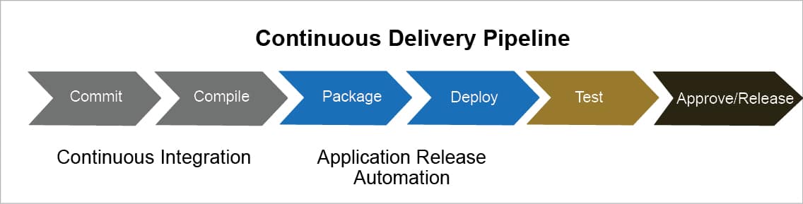 Choosing DevOps as a Career: Things You Should Know