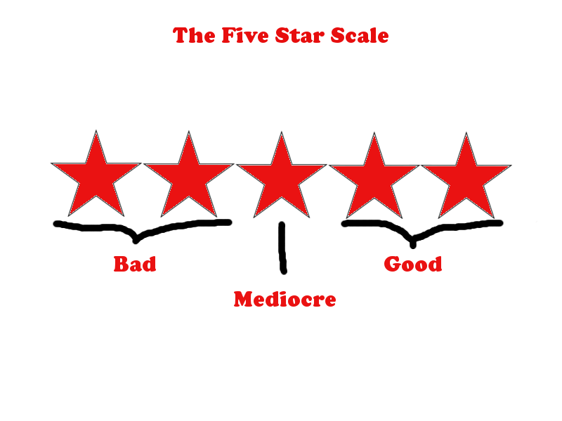 Operation Rainfall | Use the entire review scale please!