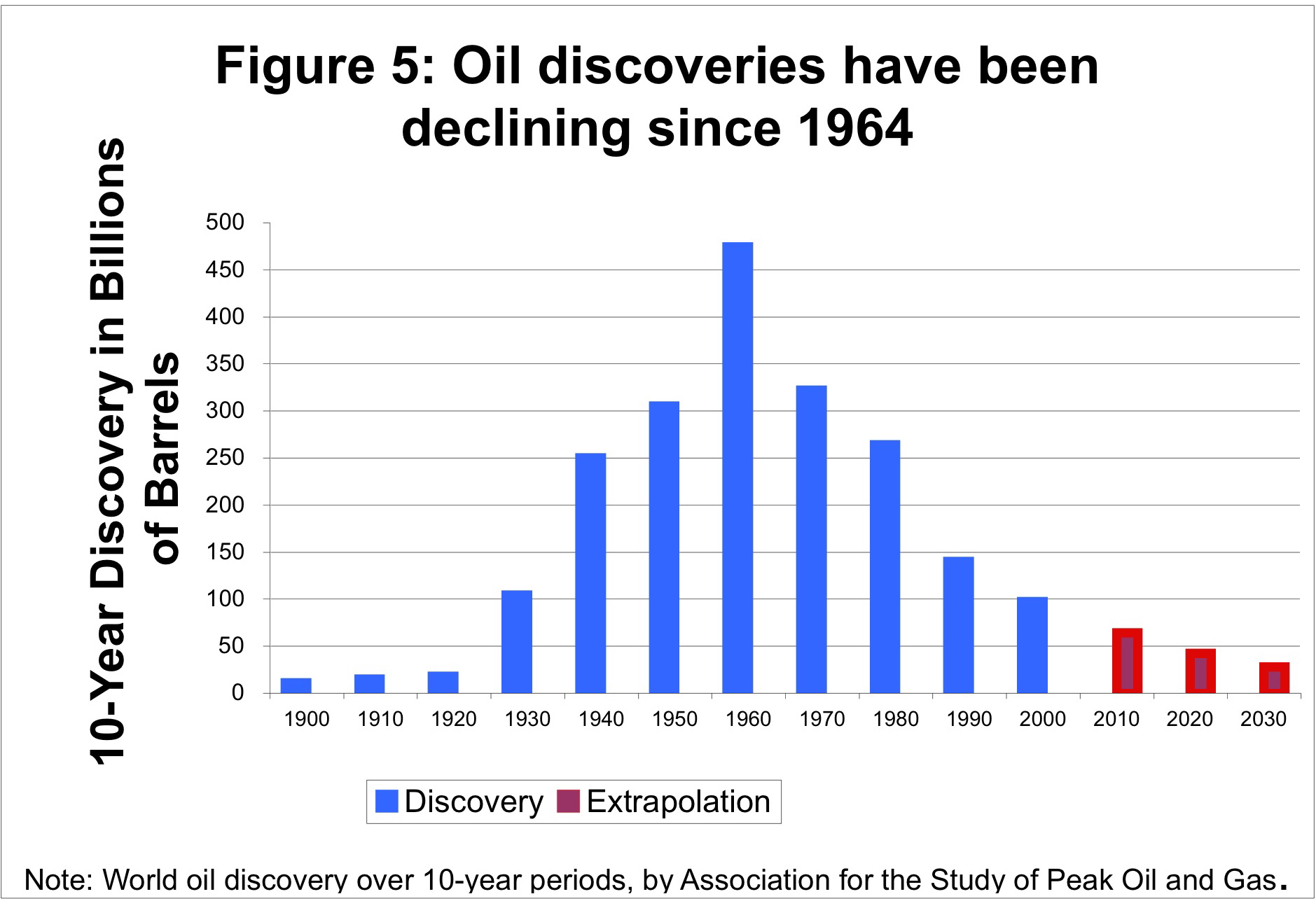 Oil Quiz – Test Your Knowledge | Our Finite World