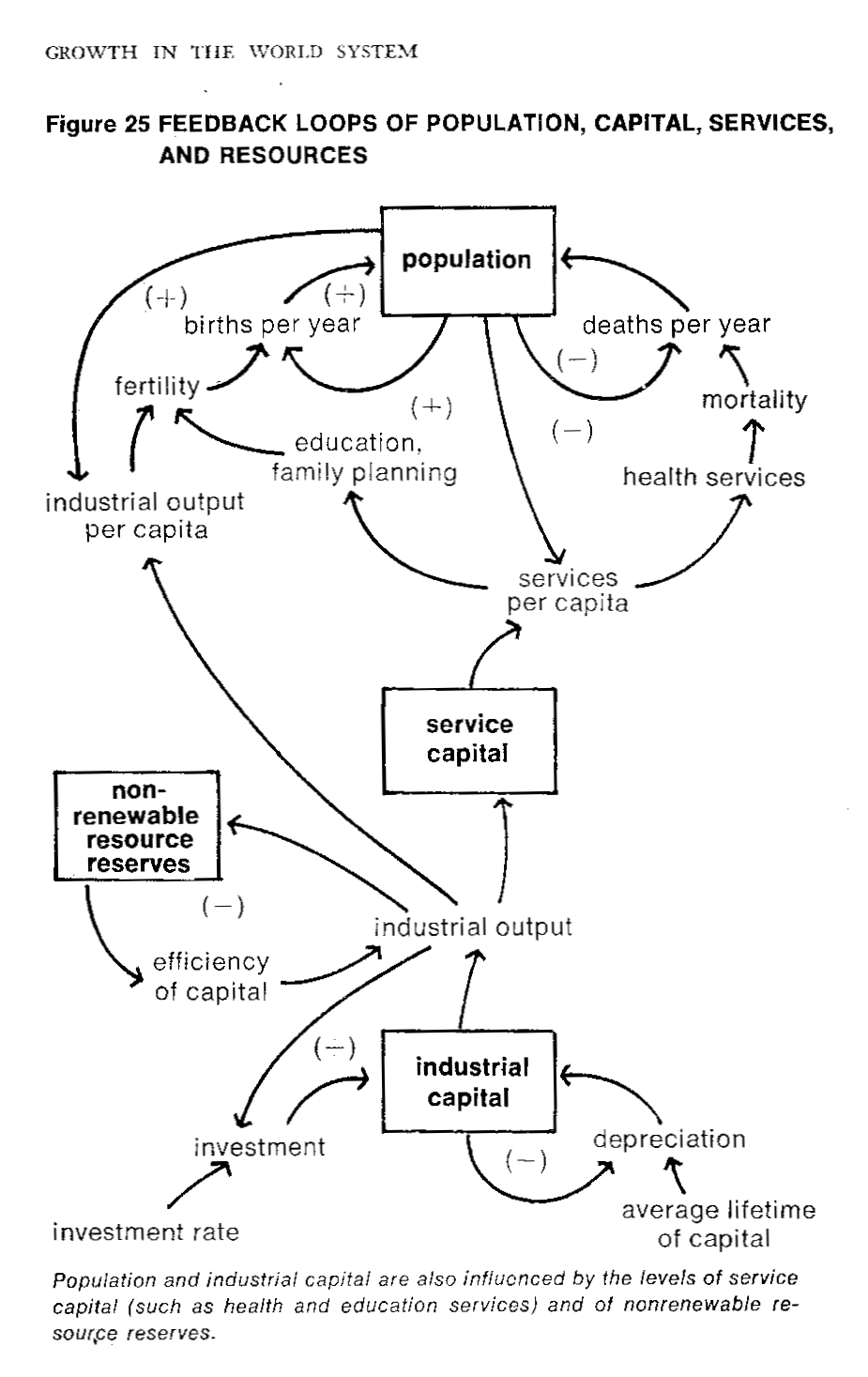 2012: Reaching “Limits to Growth”? | Our Finite World