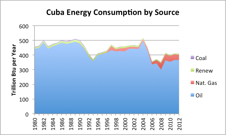 Cuba: Figuring Out Pieces of the Puzzle (Full Text) | Our Finite World