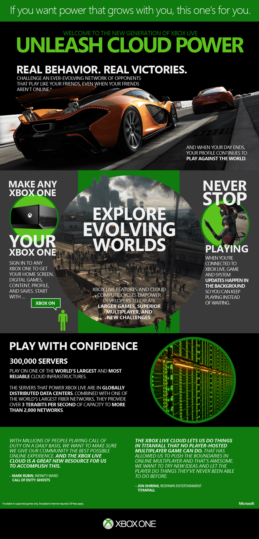Xbox One Infographic/Ad Poster: A Deeper Look | kalyxtriad