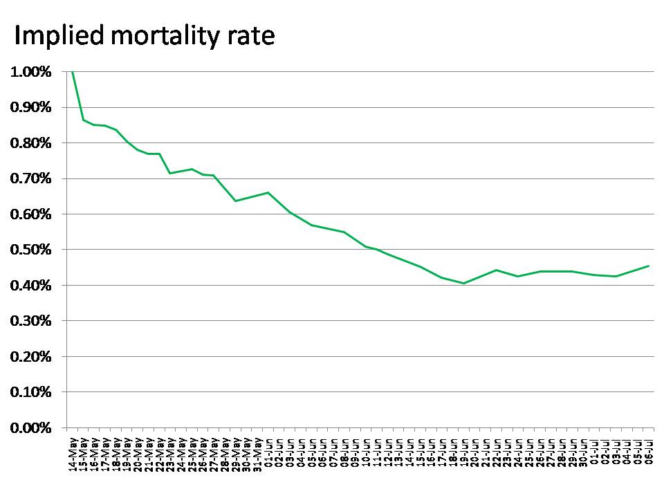 swine flu mortality rate | Swine Flu in Australia