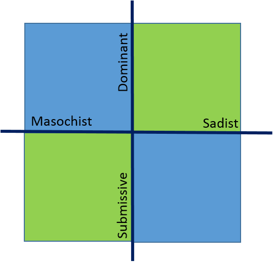 SUBMISSIVE/MASOCHIST – no they’re not the same – Pain As Pleasure