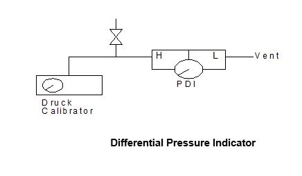 DP INDICATOR1 | PAKTECHPOINT
