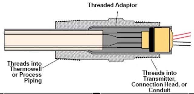 EXPLAIN RTD CONSTRUCTION AND TYPES OF RTD - PAKTECHPOINT