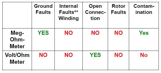 Electric Motor System Diagnostics Procedure - PAKTECHPOINT