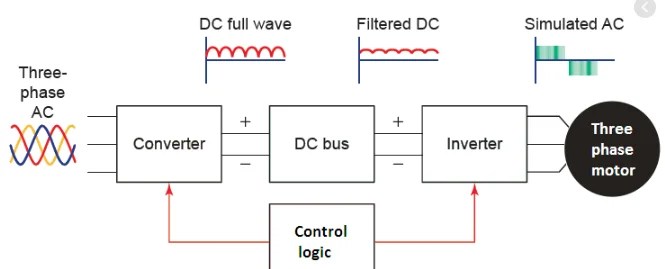 Medium Voltage Variable Frequency Drives Design Requirements | PAKTECHPOINT