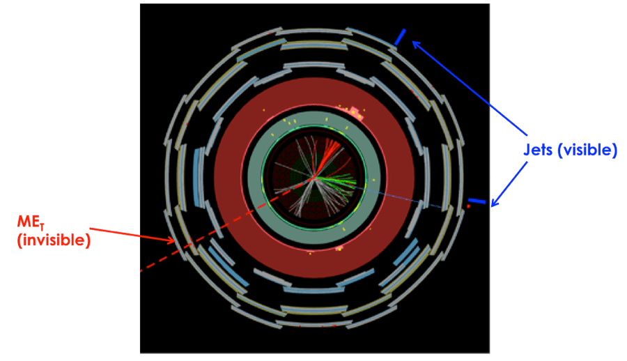 jets – ParticleBites