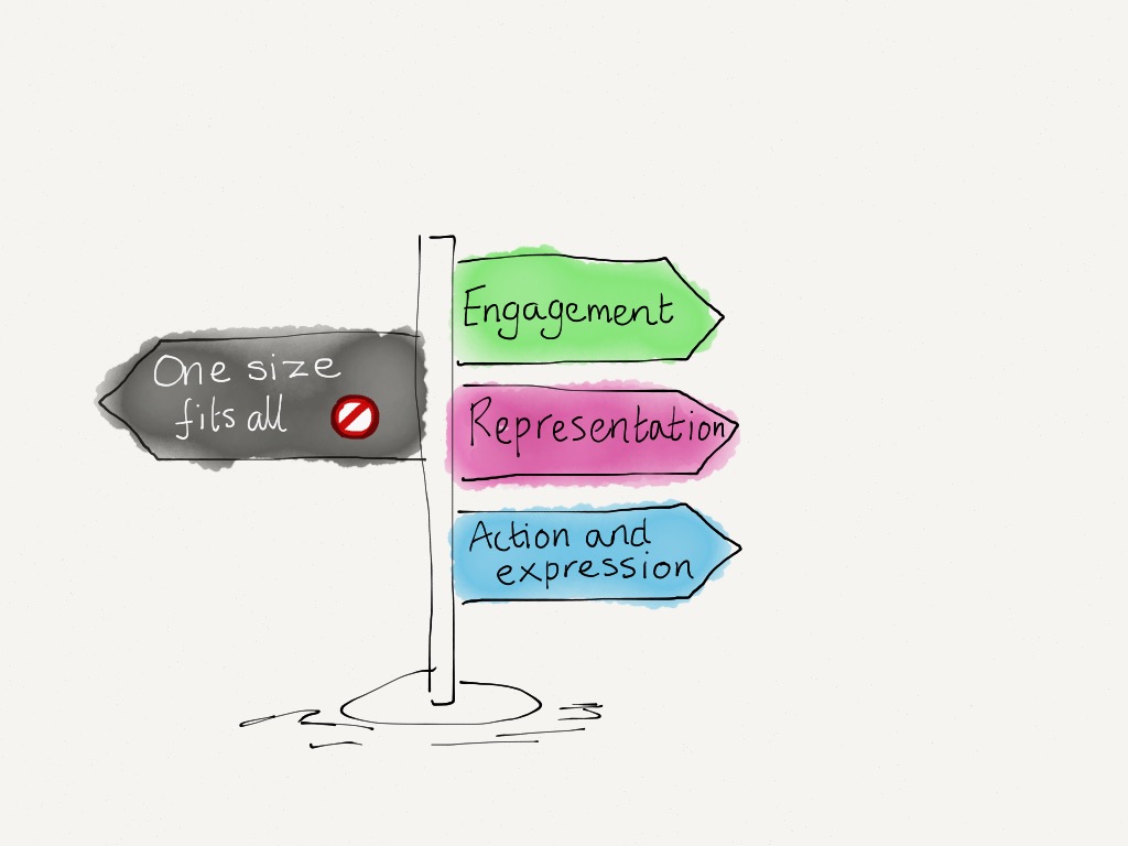 Passonable | Universal Design for Learning, accessibility and inclusive ...