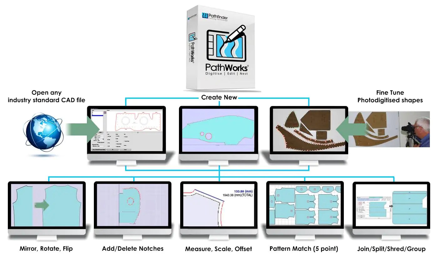 Cutting Machine CAD Software | PathWorks | Pathfinder