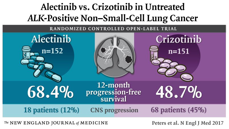 The beautiful #VisualAbstracts of the NEJM – Precious Bodily Fluids