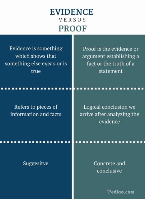 Difference Between Evidence And Proof Definition Meaning Usage difference-between-evidence-and-proof-definition-meaning-usage