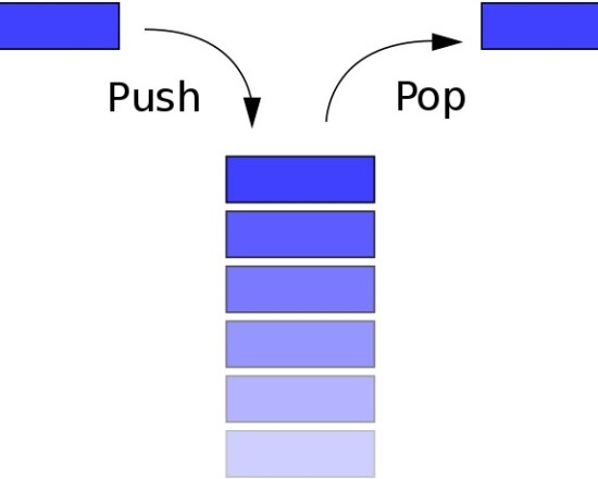 What Is The Difference Between Linear And Non Linear Data Structures