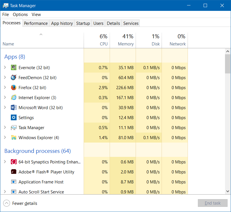 Fungsi Task Manager pada Komputer | Pemmztechie