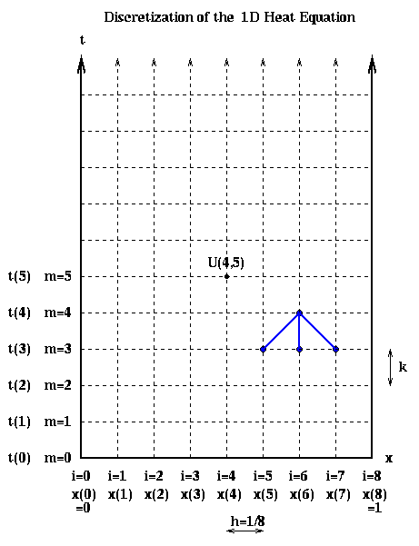 2d Heat Conduction Equation Derivation - Tessshebaylo