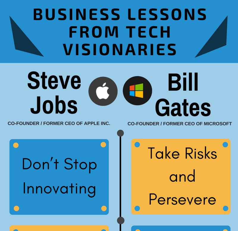 Infographic: Business Lessons From Tech Visionaries - Pepper Virtual ...