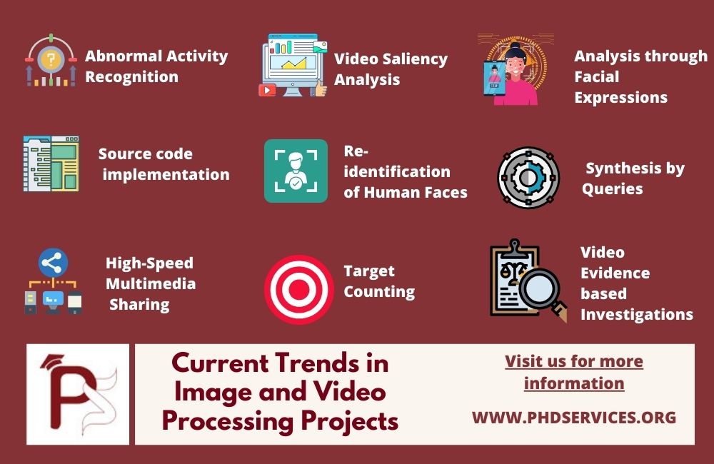 Steps Involved in implementation of Image and Video Processing Projects