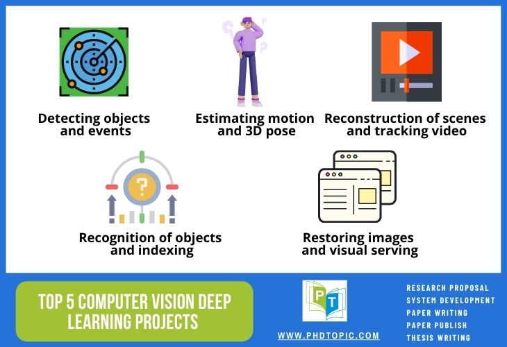 Top 5 Computer Vision Deep Learning Projects [Detailed Study]