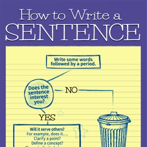 How to Write a Sentence [INFOGRAPHIC]... - Archer's Aim