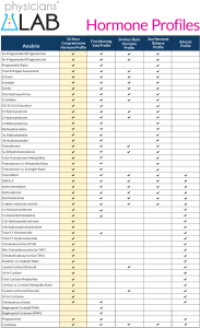 Hormone Panels - Physicians Lab