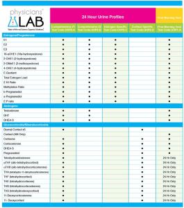 Hormone Panels - Physicians Lab