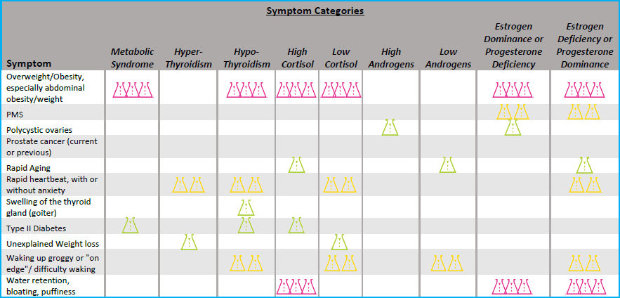 New Patient Report: The Latest & Greatest - Physicians Lab