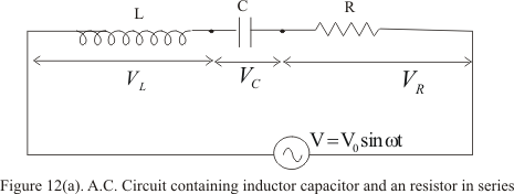 2. Study Of LCR Series And Parallel Circuits | JNVU BSC