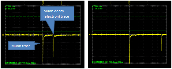 Cosmic Ray Muons & Muon Lifetime | PhysicsOpenLab