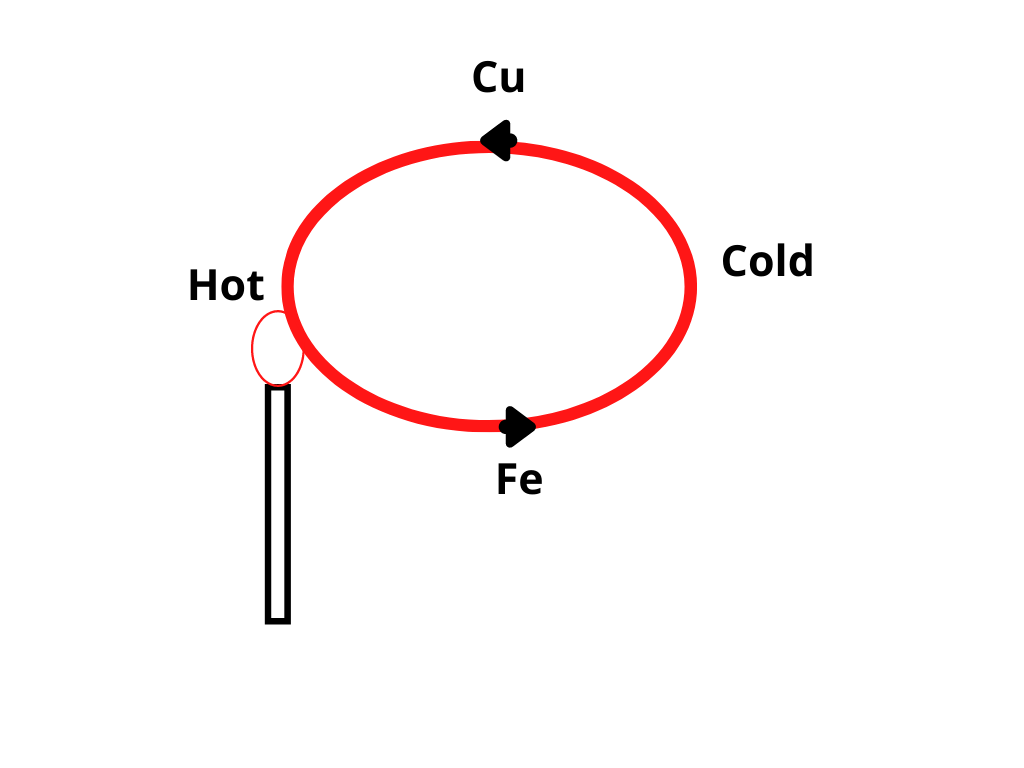 Seebeck effect definition I 3 Applications of Seebeck effect.