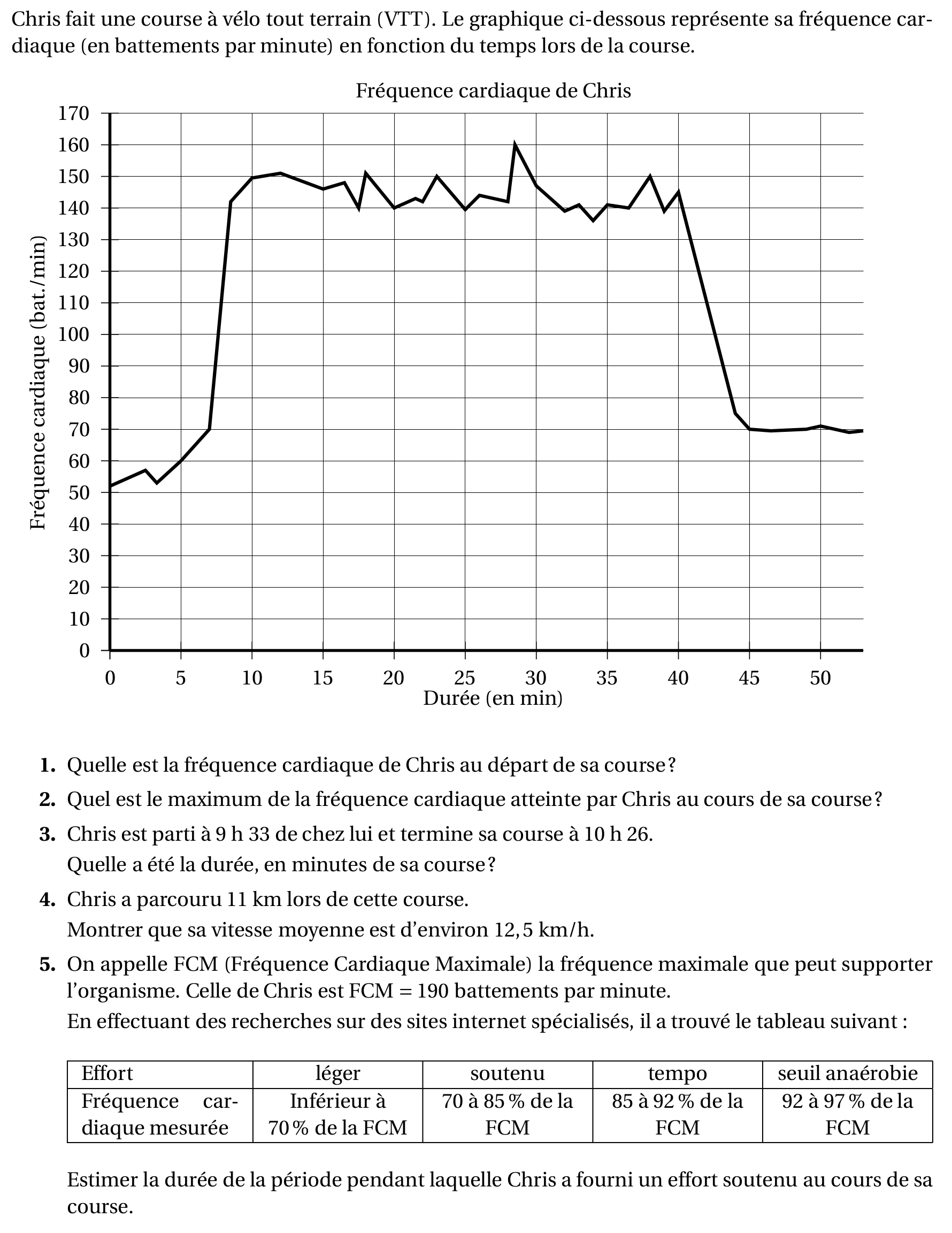 Brevet 2020 – Un exercice par jour pour se préparer en mathématiques | Le blog de Fabrice ARNAUD